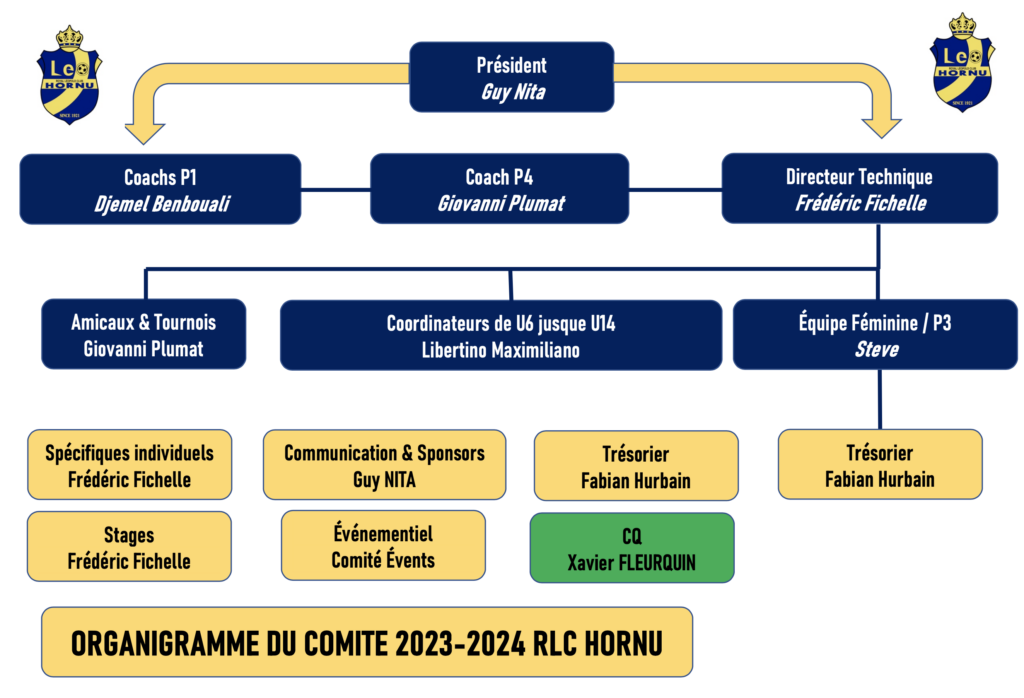ORGANIGRAMME 2024-2025